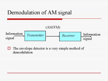 Demodulation of AM signal presentation | free to view
