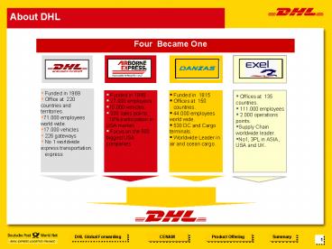 About DHL presentation | free to view