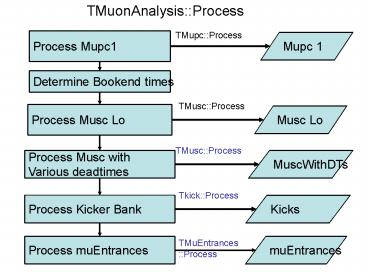 PPT – Mupc 1 PowerPoint presentation | free to view - id: 262c70-NDgyY