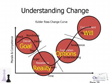 PPT – Understanding Change PowerPoint presentation | free to view - id ...