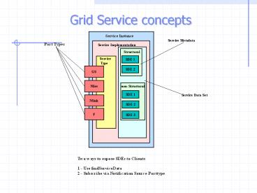 Grid Service concepts presentation | free to view