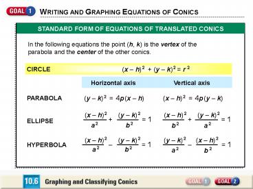 In the following equations the point h, k is the vertex of the parabola ...