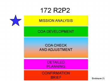 172 R2P2 presentation | free to view