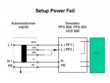 Setup Power Fail presentation | free to download