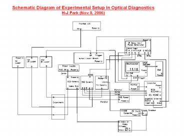 Schematic Diagram of Experimental Setup in Optical Diagnostics ...