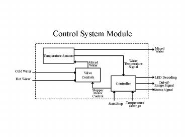 PPT – Control System Module PowerPoint presentation | free to view - id ...