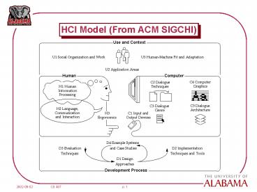 PPT – HCI Model From ACM SIGCHI PowerPoint presentation | free to view - id: 2743c9-ZDc1Z