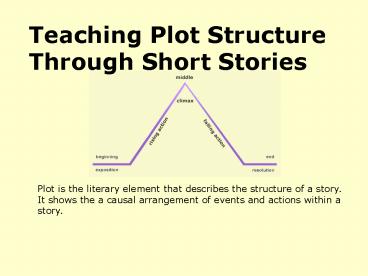 Teaching Plot Structure Through Short Stories presentation | free to view