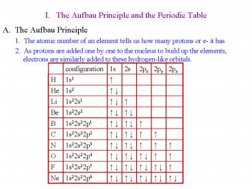 I' The Aufbau Principle and the Periodic Table presentation | free to view