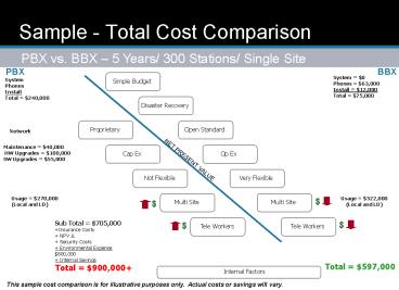 Sample - Total Cost Comparison presentation | free to view