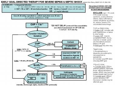 EARLY GOALDIRECTED THERAPY FOR SEVERE SEPSIS presentation | free to view