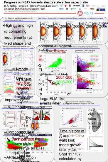 PPT – Progress on NSTX towards steady state at low aspect ratio ...