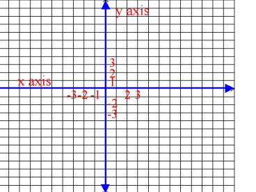 x axis presentation | free to view