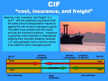 CIF cost, insurance, and freight presentation | free to view