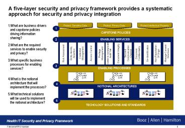 A fivelayer security and privacy framework provides a systematic ...