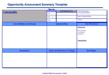 PPT – Opportunity Assessment Summary Template PowerPoint presentation ...