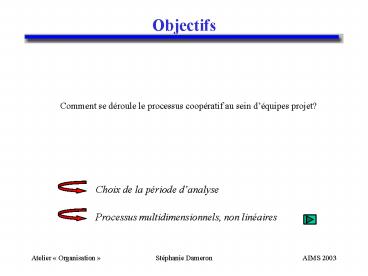 PPT – Objectifs PowerPoint presentation | free to view - id: 2a673d-MDAyO