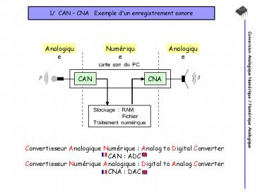 1 CAN CNA Exemple d'un enregistrement sonore presentation | free to view