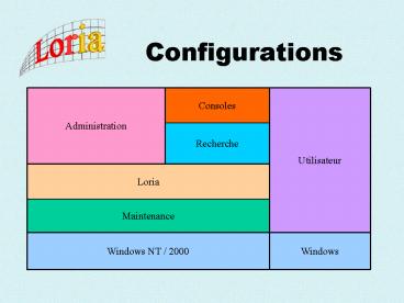 PPT – Configurations PowerPoint presentation | free to view - id ...