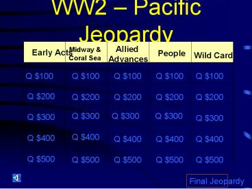 WW2 Pacific Jeopardy presentation | free to view
