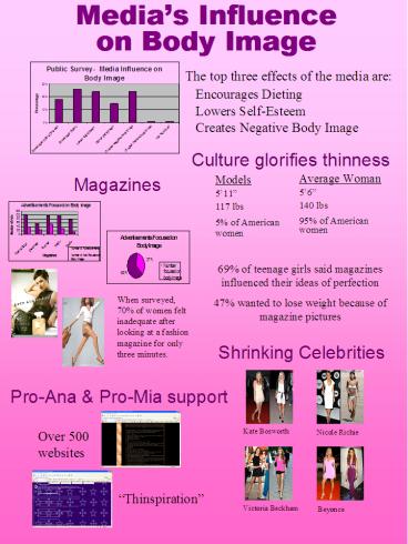 PPT – Medias Influence on Body Image PowerPoint presentation | free to ...