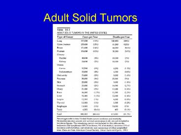 Adult Solid Tumors presentation | free to view