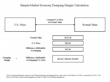 PPT – U.S. Price PowerPoint presentation | free to view - id: 1163a-ZWVmN