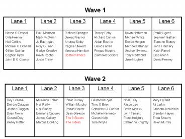 Wave 1 presentation | free to view