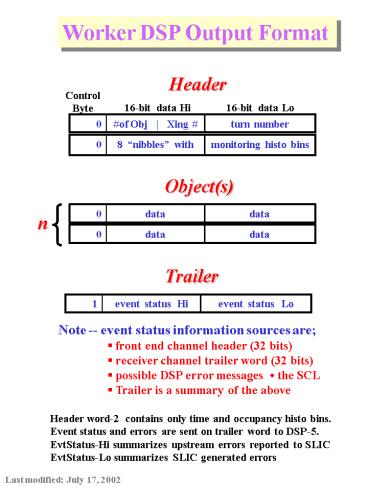Worker DSP Output Format presentation | free to view
