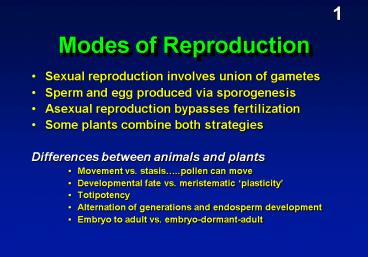 Modes of Reproduction presentation | free to view