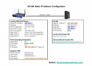 PPT – ISY99i Static IP Addressing PowerPoint presentation | free to ...