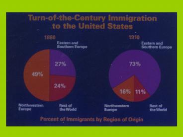 The Great Migration presentation | free to view