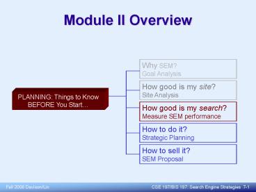 Module II Overview presentation | free to download