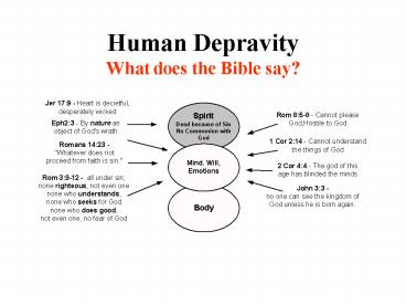 Human Depravity What does the Bible say presentation | free to view