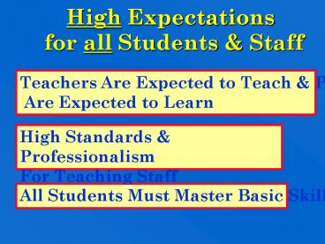 High Expectations for all Students presentation | free to view