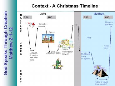 PPT – Context A Christmas Timeline PowerPoint presentation | free to ...
