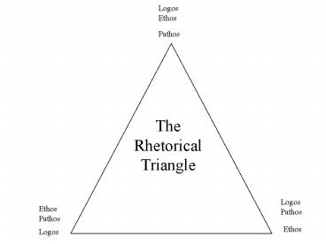 PPT – Logos PowerPoint presentation | free to view - id: 24652-NGJiM