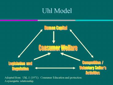Uhl Model presentation | free to view