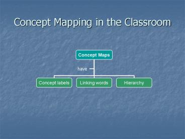 PPT – Concept Mapping in the Classroom PowerPoint presentation | free ...