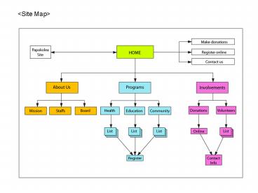 Site Map presentation | free to view