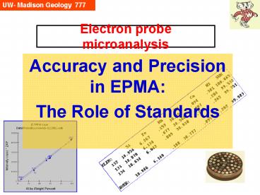 PPT – Electron probe microanalysis PowerPoint presentation | free to download - id: 2b673-OTQ1M