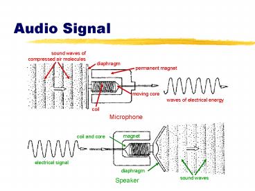 PPT – Audio Signal PowerPoint presentation | free to view - id: 2b897-MDlmM