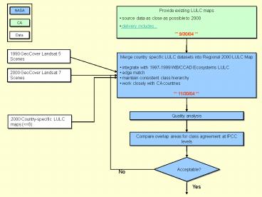 Provide existing LULC maps presentation | free to view