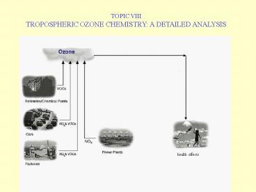 PPT – TROPOSPHERIC OZONE CHEMISTRY: A DETAILED ANALYSIS PowerPoint ...