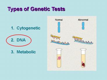 1. Cytogenetic presentation | free to view