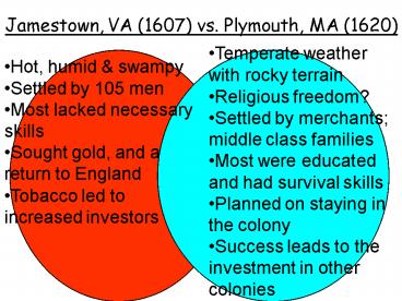 PPT – Jamestown, VA 1607 vs. Plymouth, MA 1620 PowerPoint presentation ...