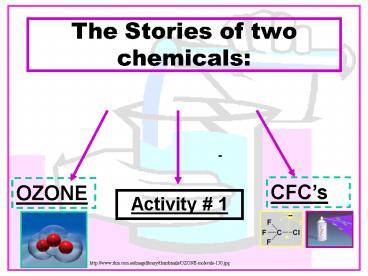 The Stories of two chemicals: presentation | free to download