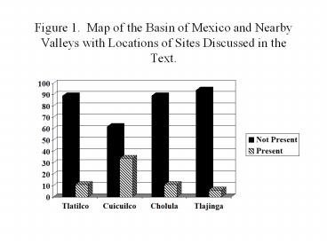 Figure 1. Map of the Basin of Mexico and Nearby Valleys with Locations ...