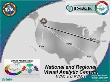 PPT – RVAC PowerPoint presentation | free to download - id: 35973-MWUxN