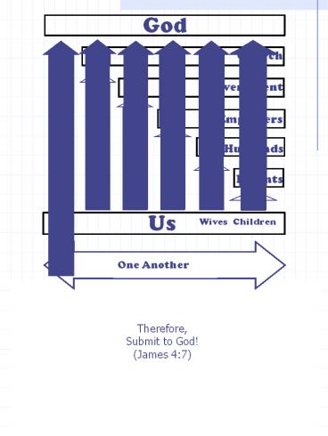 1 Peter 1:112 presentation | free to view